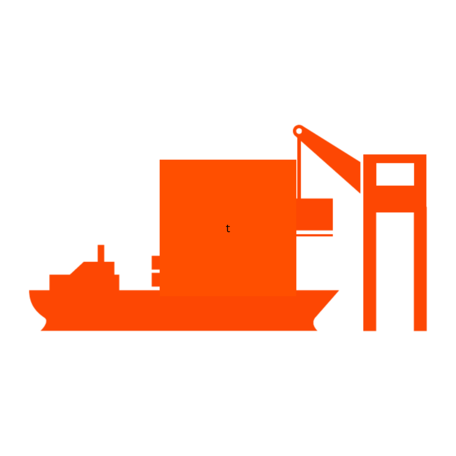 Customer panels - Portbase